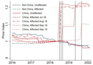 Research + Writings – Brent Neiman