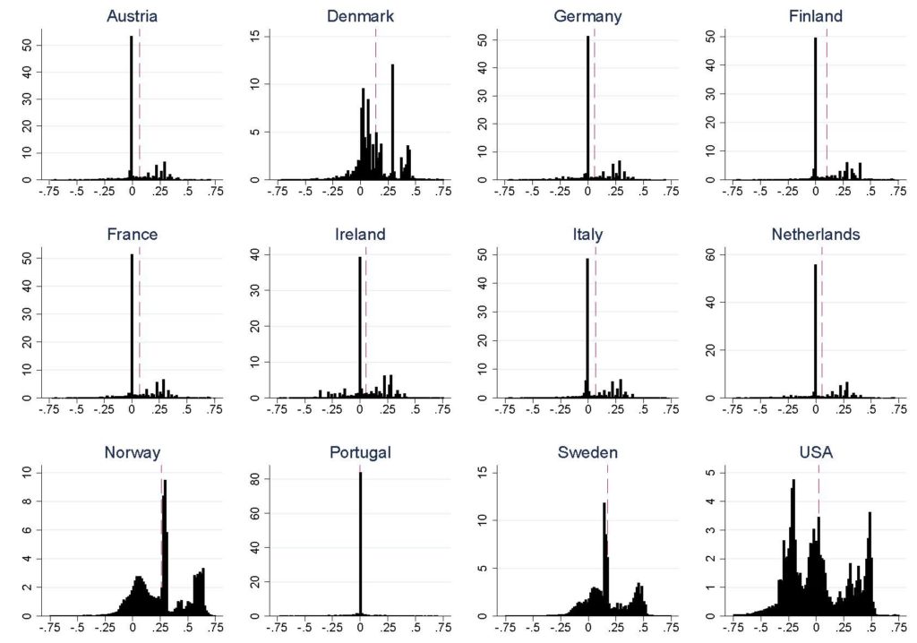Research + Writings – Brent Neiman