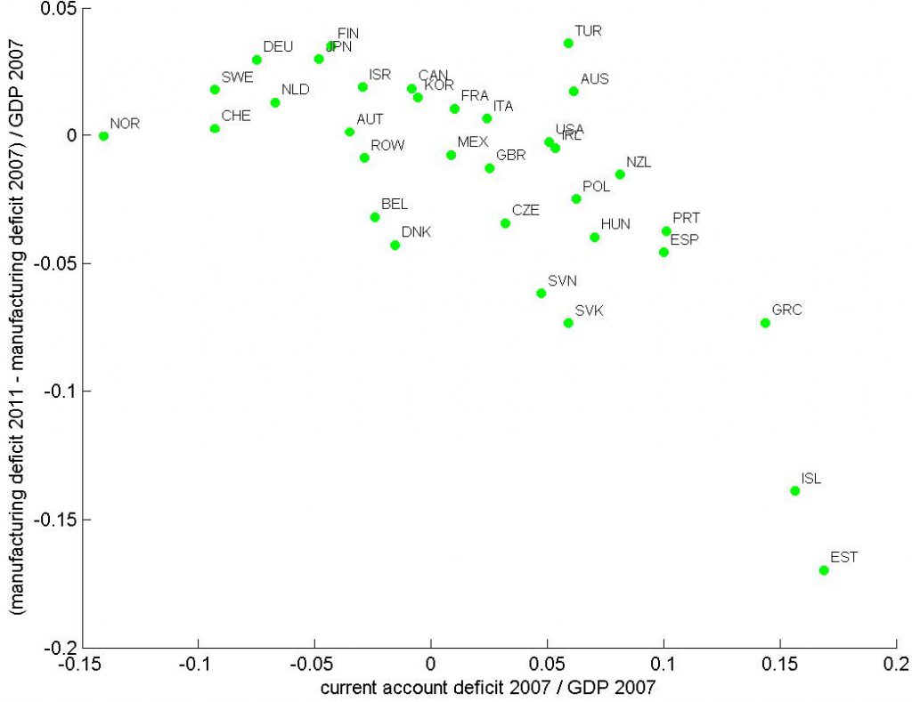 Research + Writings – Brent Neiman