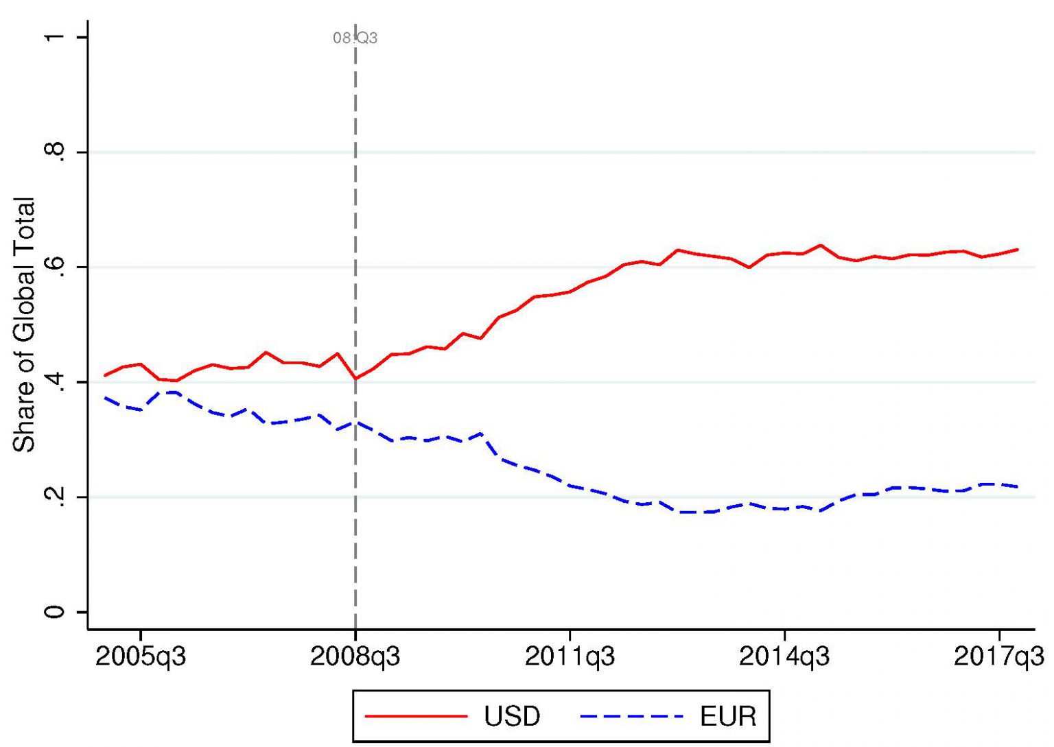 Research + Writings – Brent Neiman